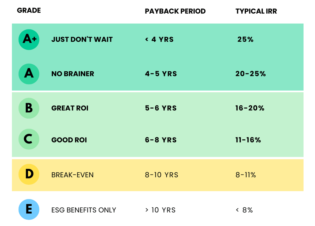Introducing Station A Clean Energy Grades 2.0