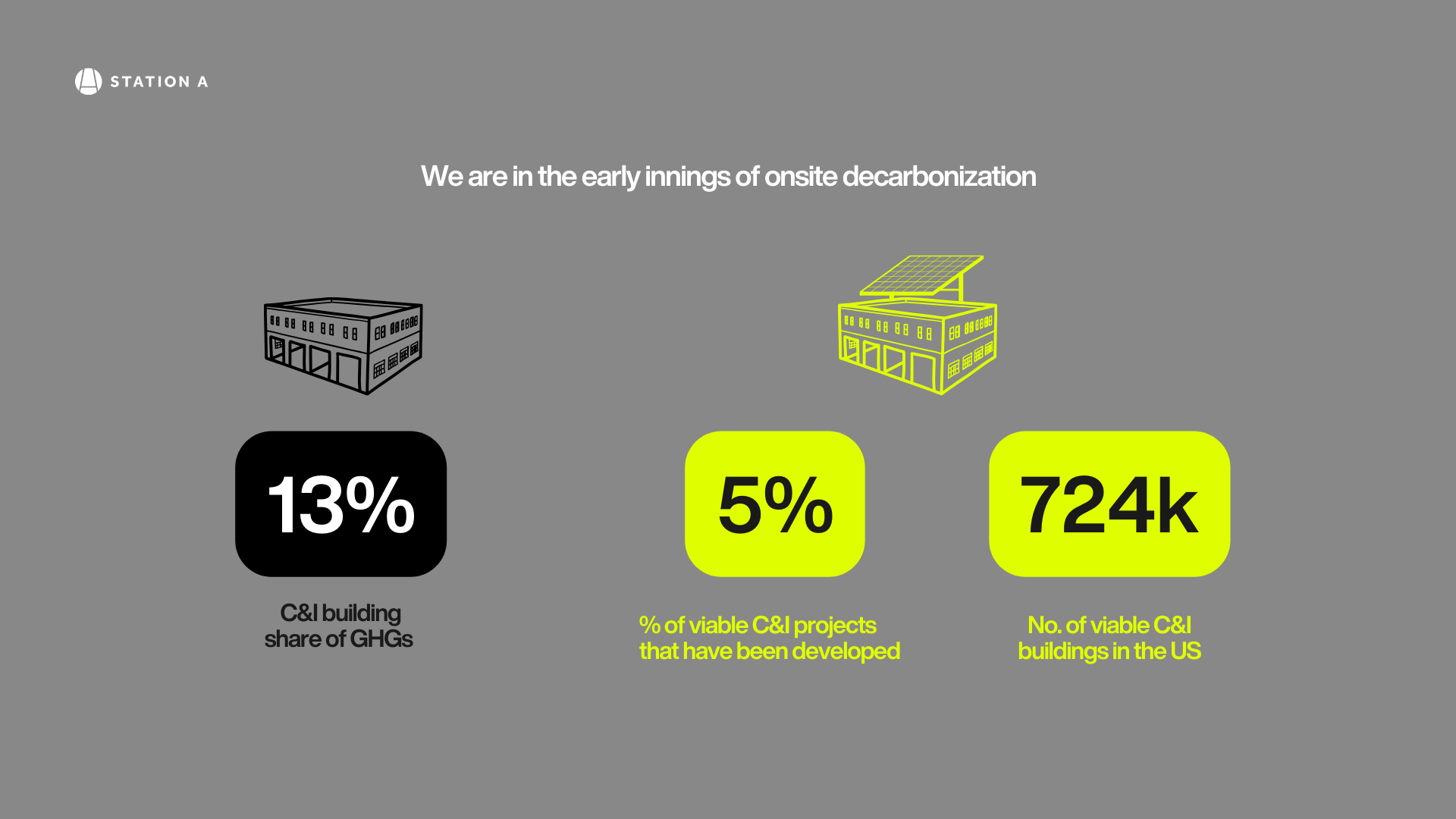 The problem we're solving
